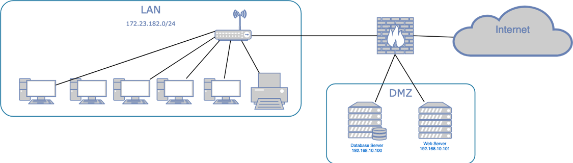 Port Forwarding with CISCO ASA and ASDM